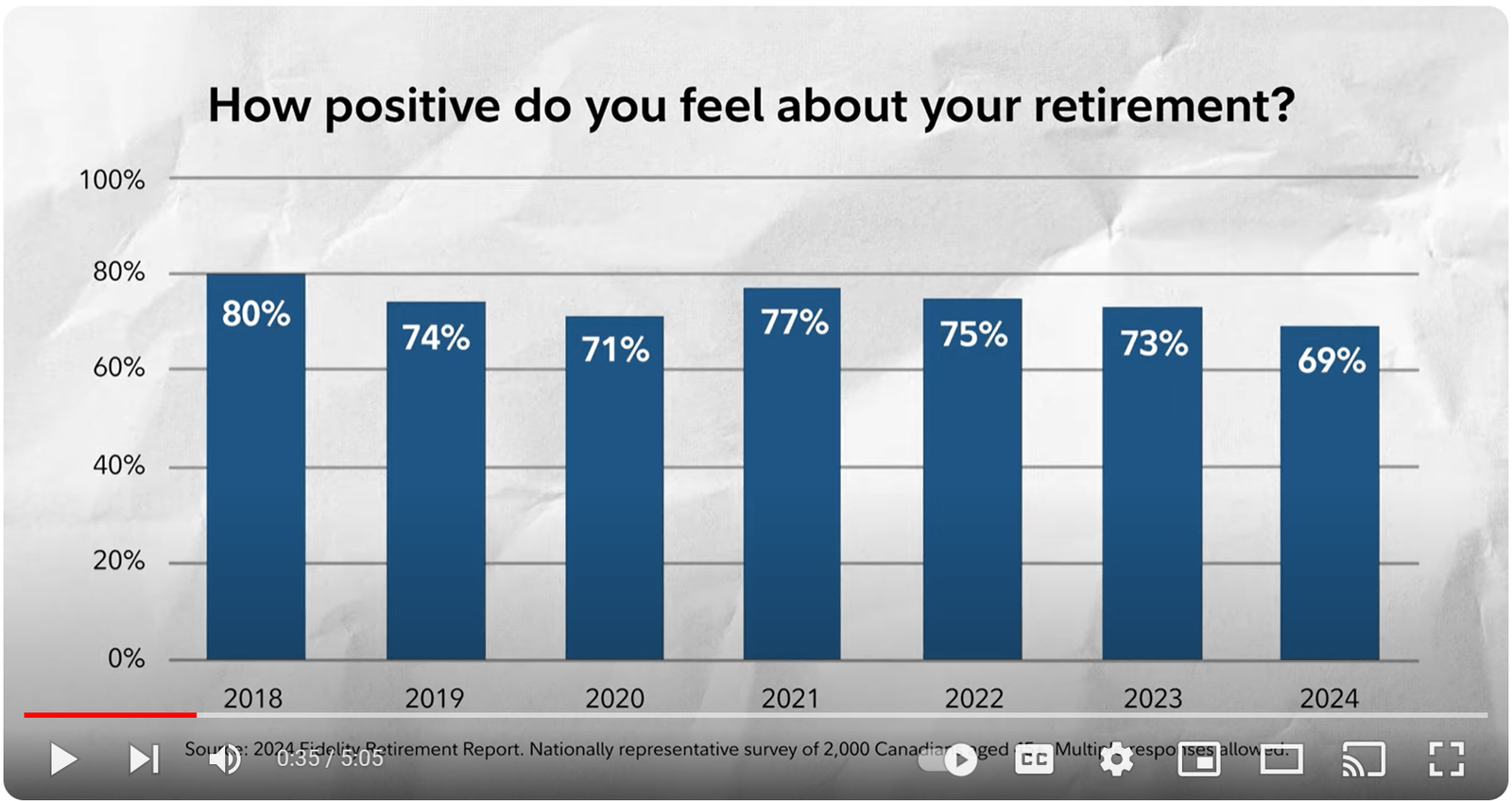 Older Adults Working Past Retirement - NICE Information Tool
