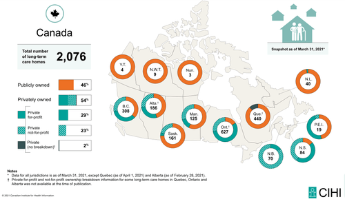 Housing Options for Older Adults in Canada - NICE Information Tool