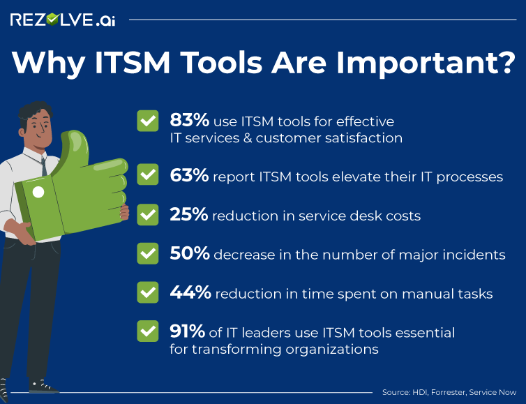Top 20 ITSM Tools to watch out for in 2025