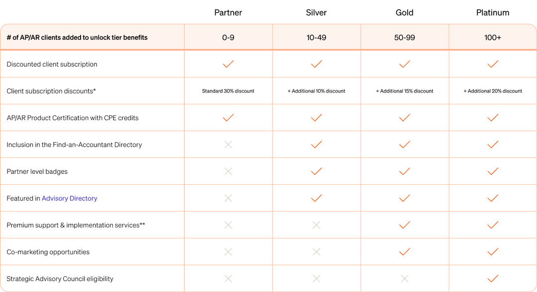 Join thousands of accounting firms using BILL | BILL