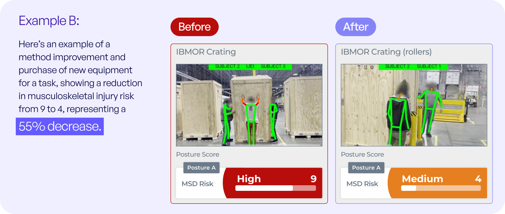 WWT Decreases Ergonomic-Related Injuries and Improves Assessment ...