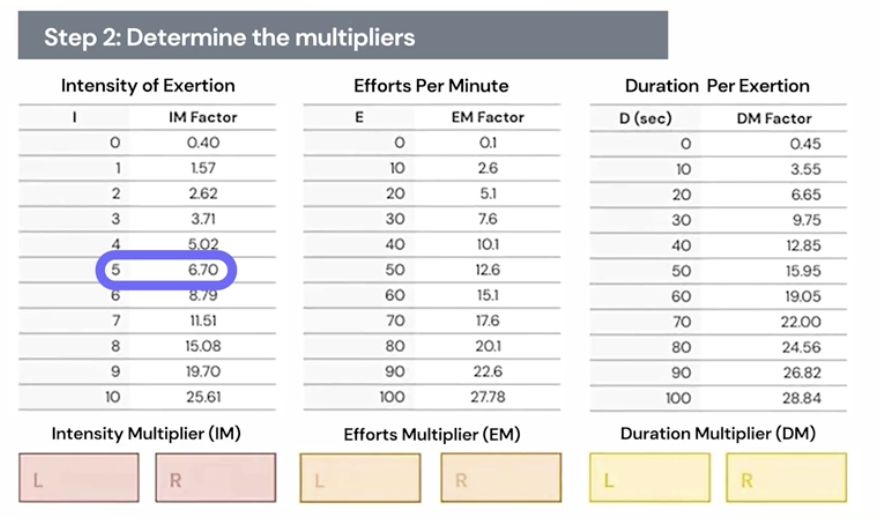 RSI Assessments: A Step-by-Step Guide to Assessing Revised Strain Index ...