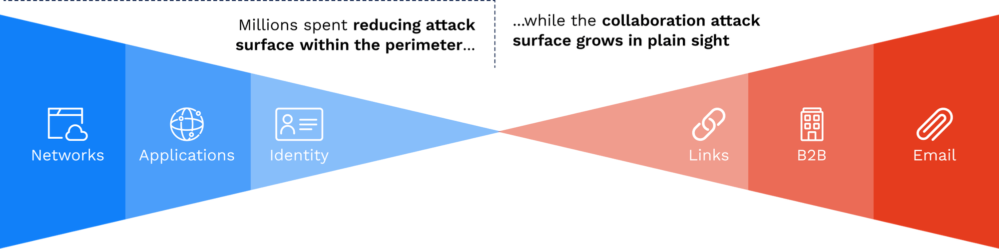 Secure External Collaboration for M365 Without Guest Access | eSHARE