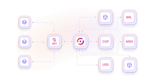 Conduit | Easier, cheaper international business payments
