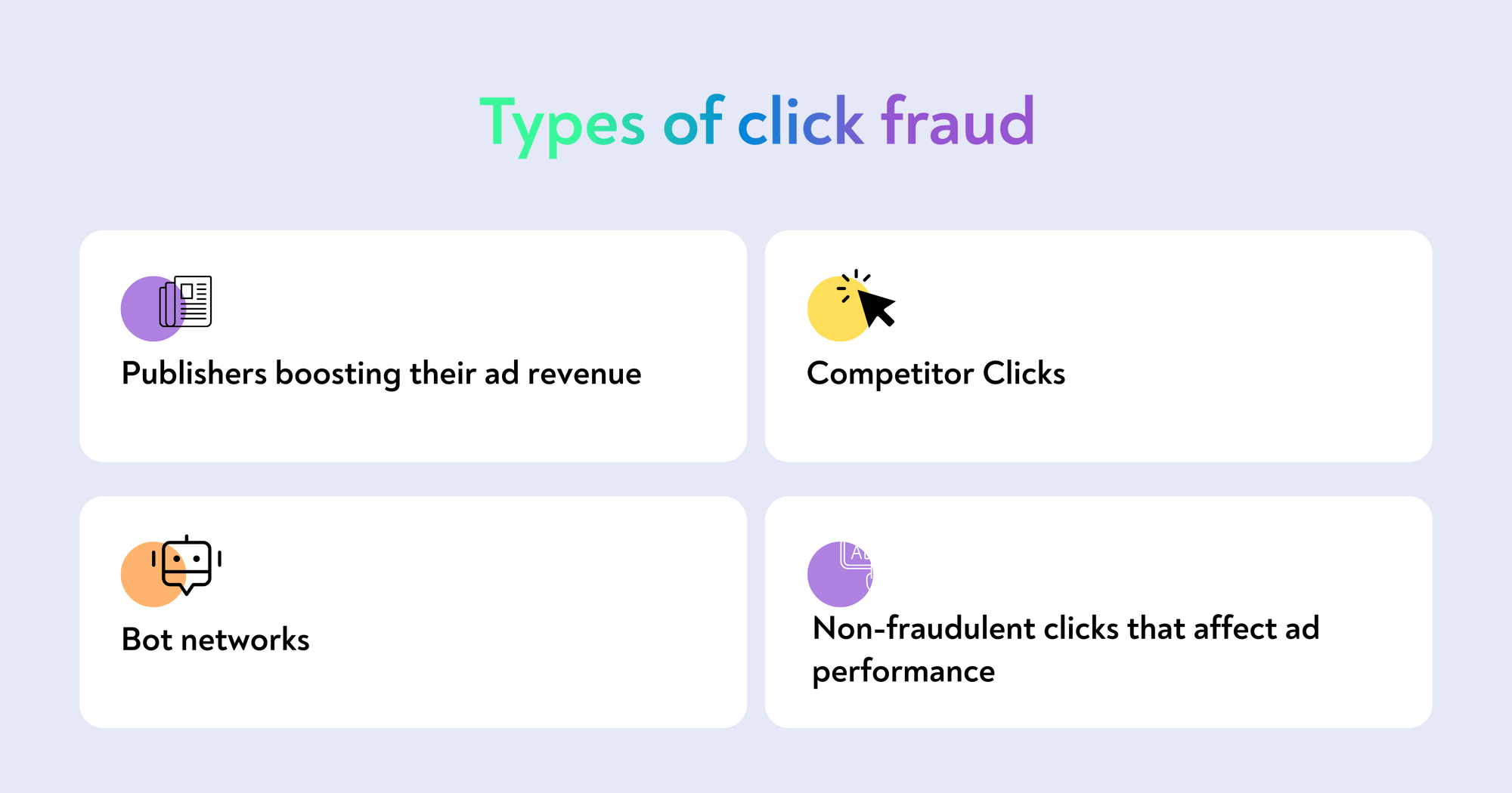 What is Click Fraud? - The Complete Guide 2024 | ClickGUARD™