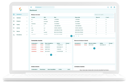 Comment calculer le point de commande