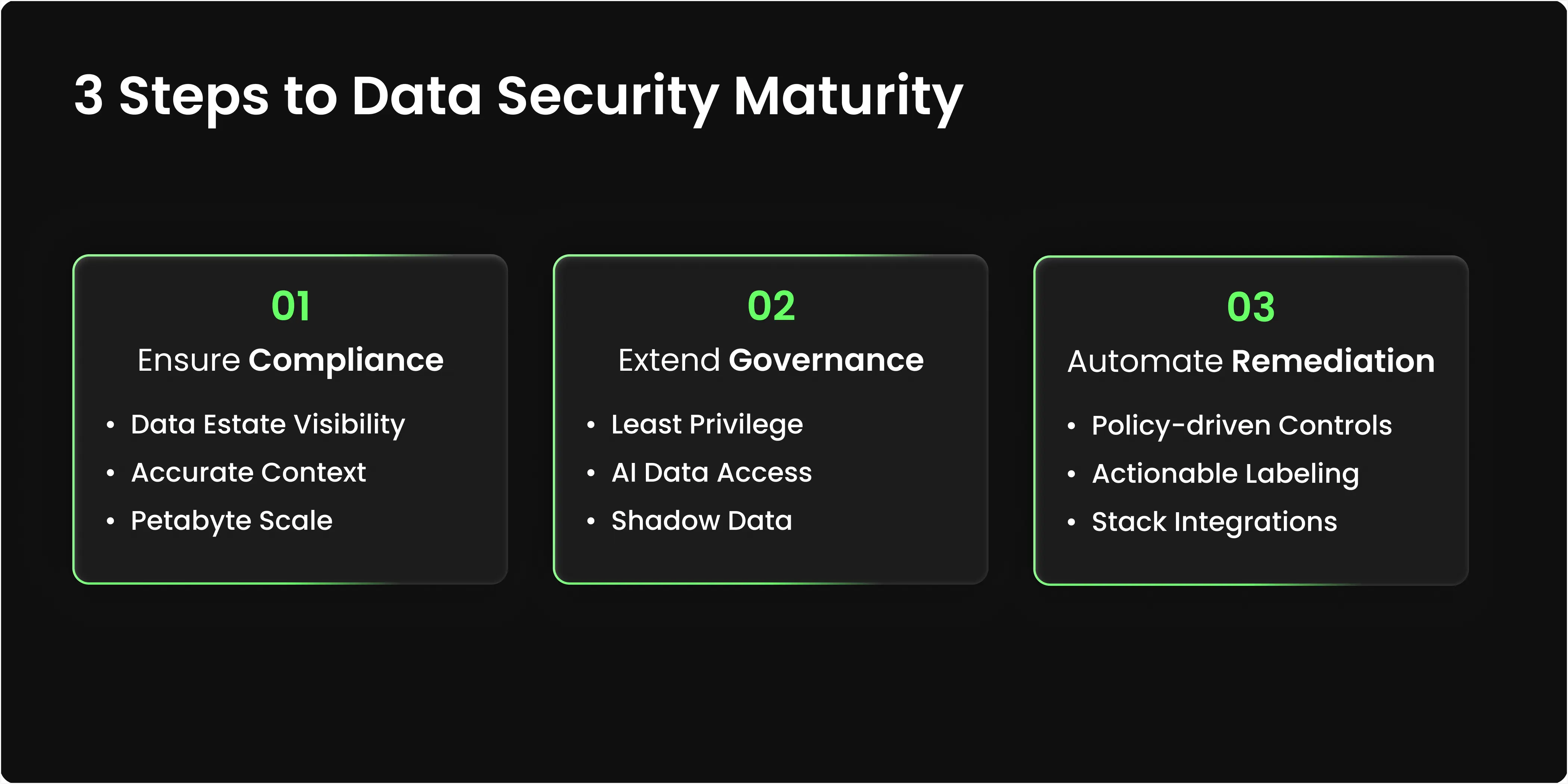 A Practical Maturity Model for AI-Ready Data Security