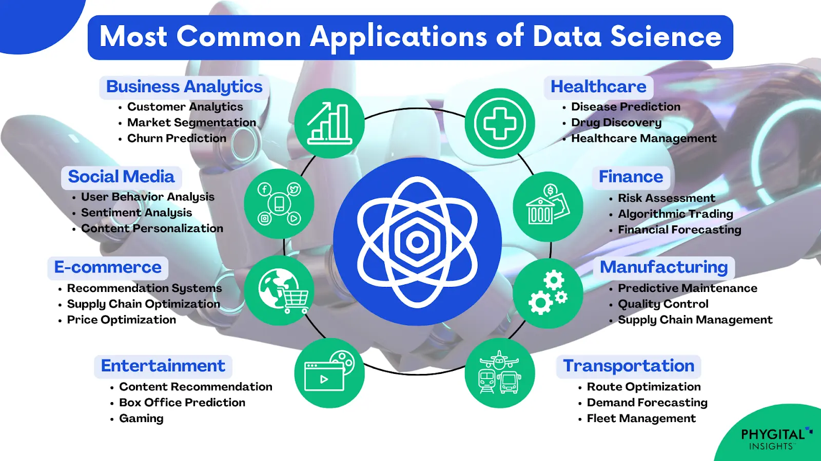 Top Data Science Applications Examples Importance Top Data Science Applications Examples Importance