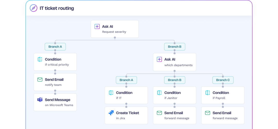 Automate HR Processes with AI-Powered Workflows | 50skills