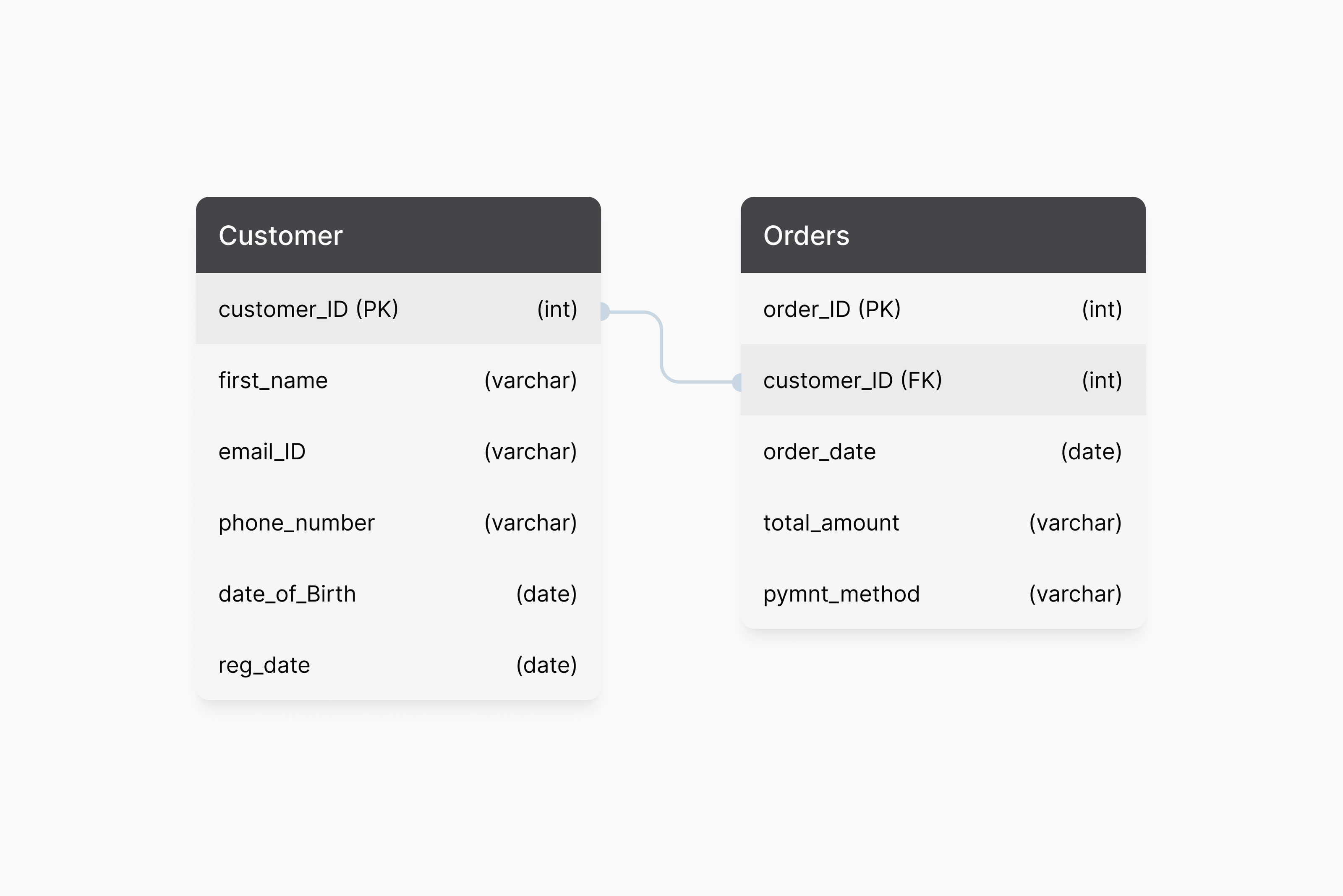 AI powered embedded analytics platform | DataBrain