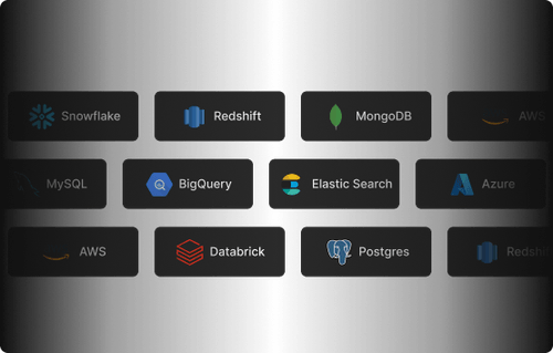 DataBrain | Embedded Analytics for Modern Software Businesses