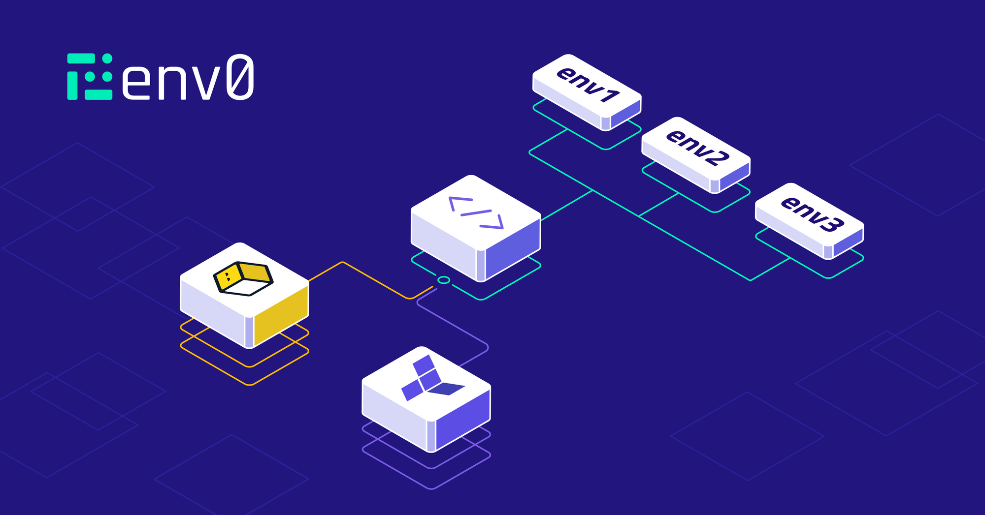 Terraform Count Meta-Argument: Indexing, Examples and Use Cases | env0