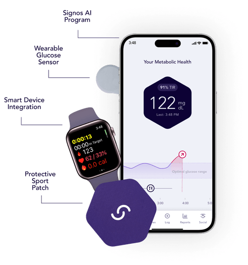 Signos - Continuous Glucose Monitor Device for Weight Loss