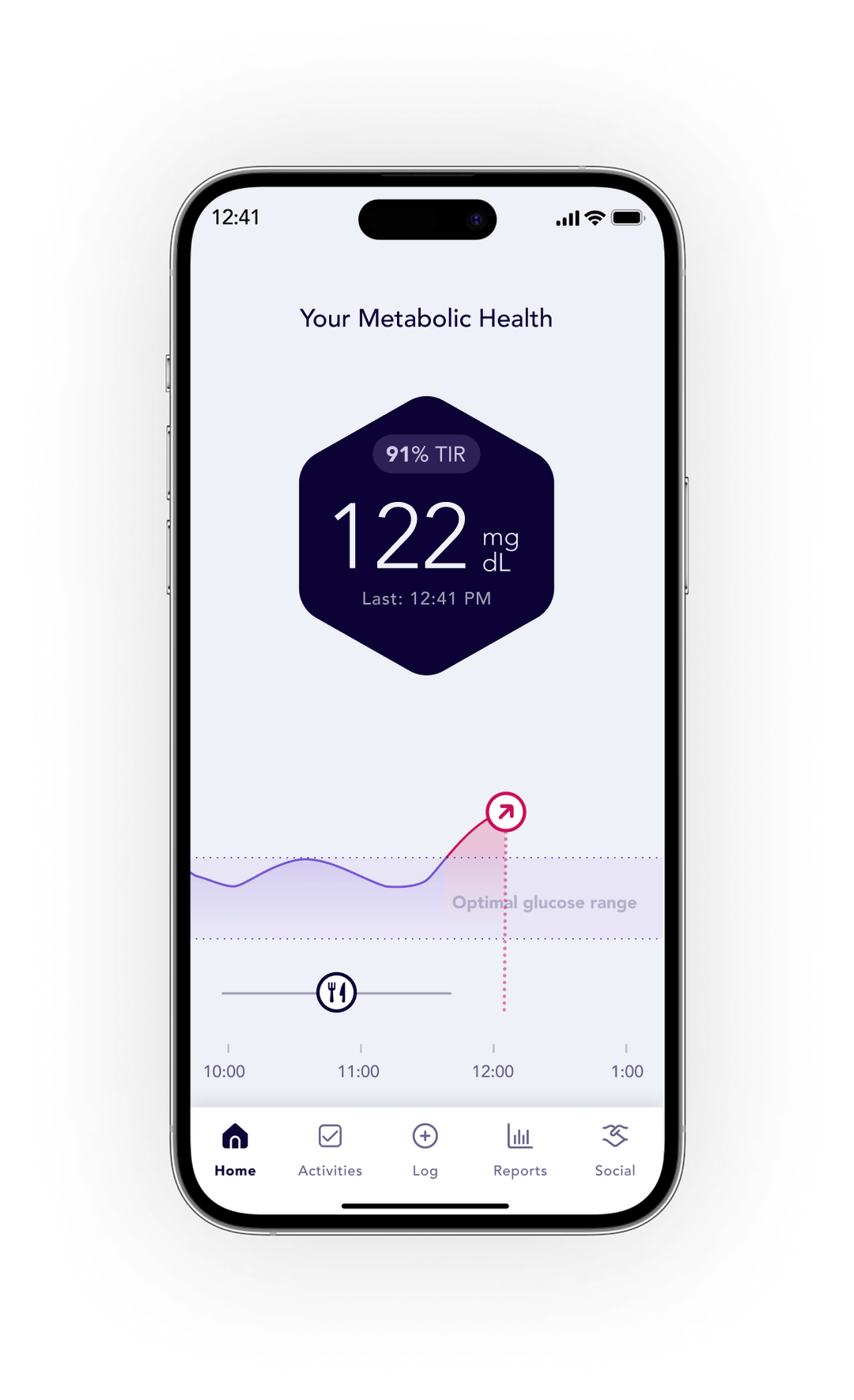 How Signos Works - Personalized Weight Loss | Signos