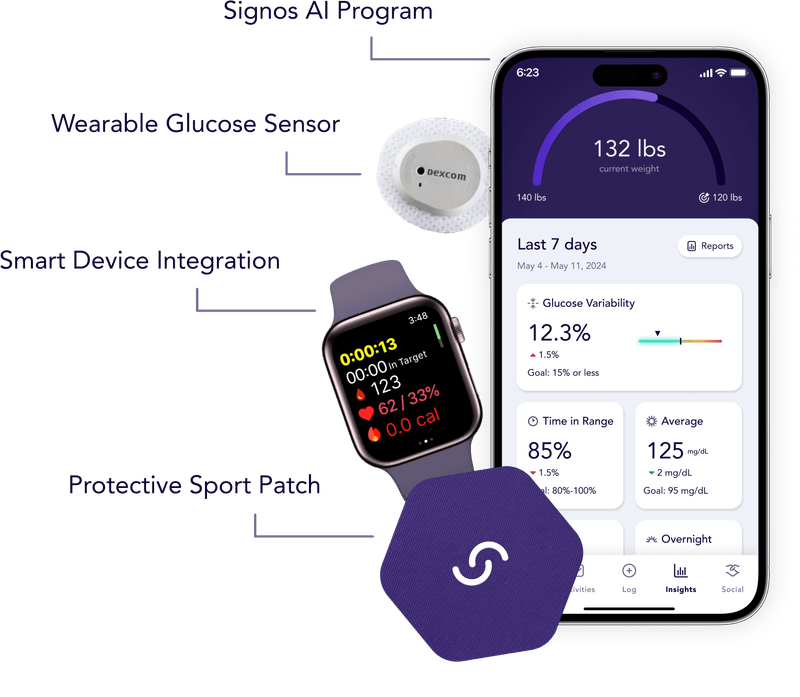 Signos - Continuous Glucose Monitor Device for Weight Loss