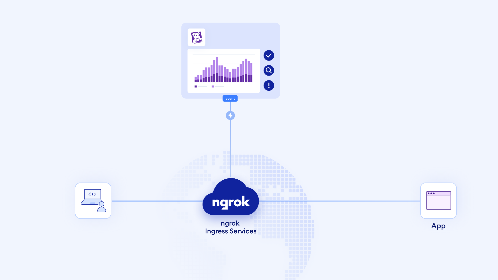 Send your ngrok traffic as logs to Datadog - ngrok Send your ngrok traffic as logs to Datadog - ngrok
