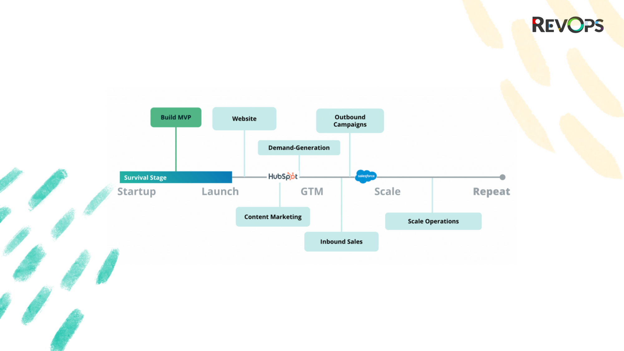 How to Create Guardrails that Empower Your Sales Team | The RevOps Blog