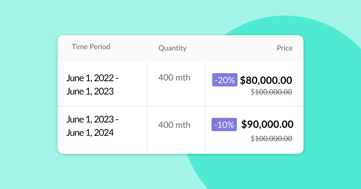 What is Ramp Pricing and How to Win Deals in Uncertain Times | The ...