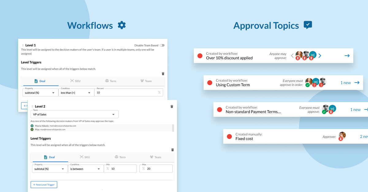 5 Steps for Designing a Deal Desk Approvals Process | The RevOps Blog