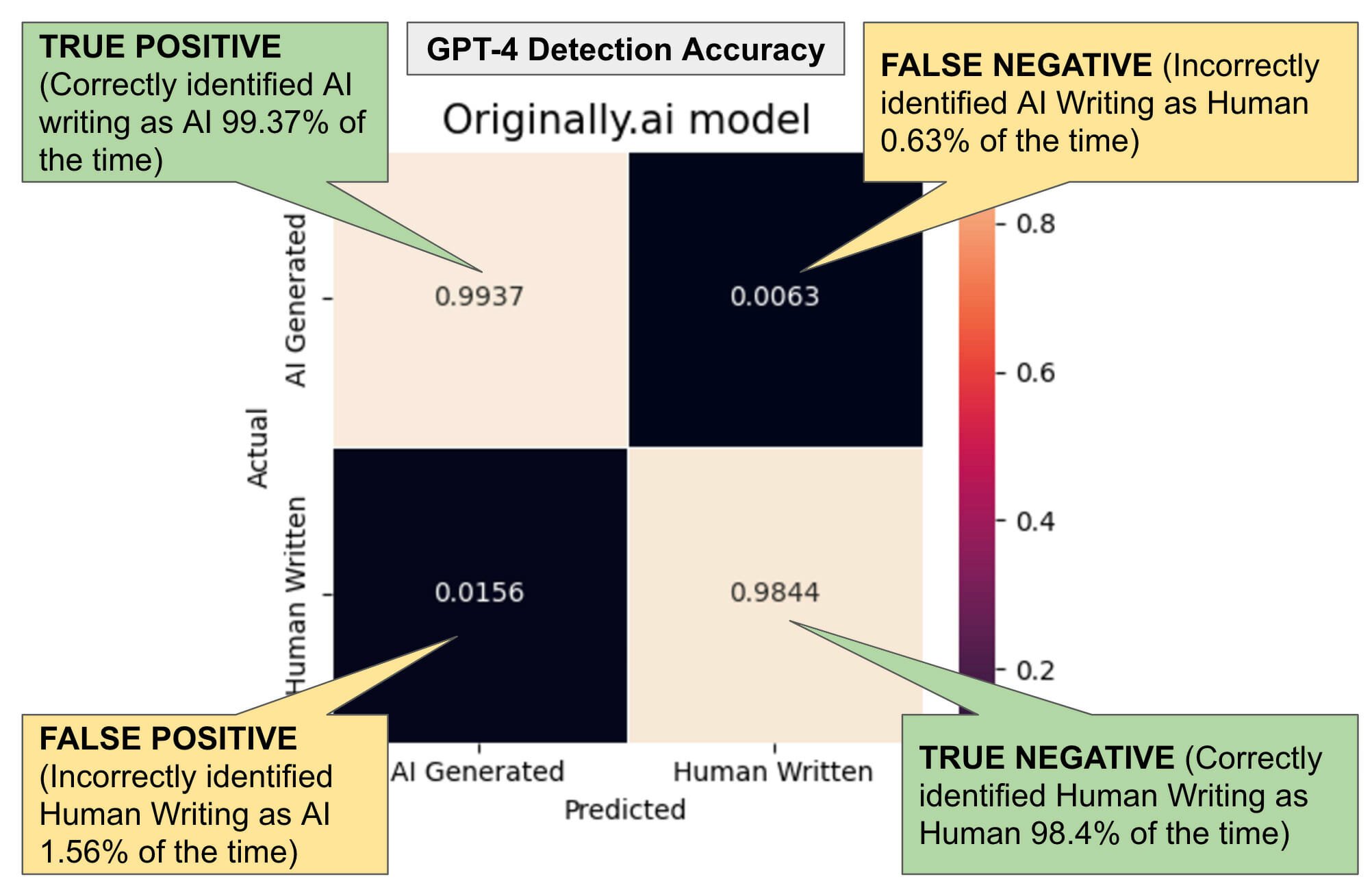 AI Content Detector False Positives – Accused Of Using Chat GPT Or ...