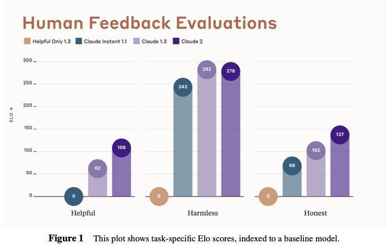 75+ Claude AI Model Statistics in Q4 2023 – Originality.AI