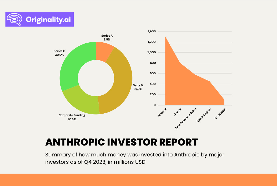 Anthropic Company Profile: 75+ Statistics and Trends in Q4 2023 ...