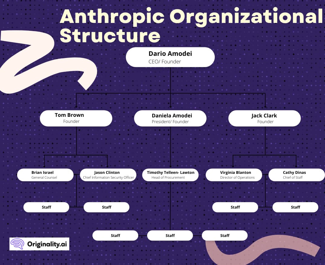 Anthropic Company Profile: 75+ Statistics and Trends in Q4 2023 ...