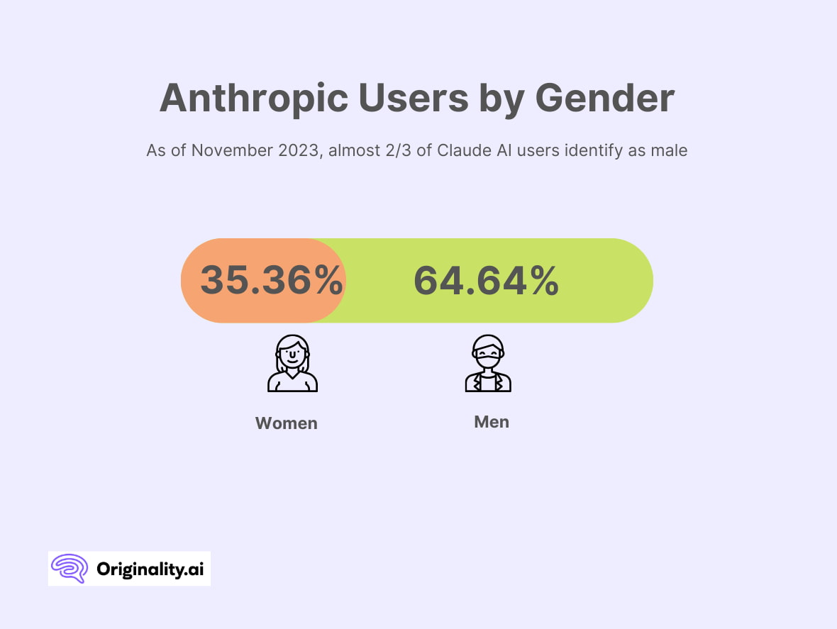 Anthropic Company Profile: 75+ Statistics and Trends in Q4 2023 ...