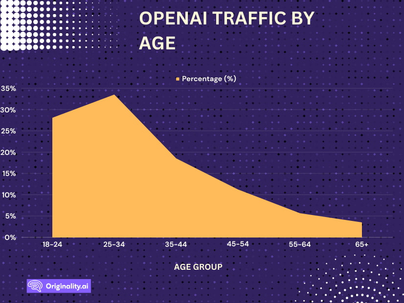 The Dominance of OpenAI: 100+ Stats on Downloads, Revenue, and OpenAI's ...