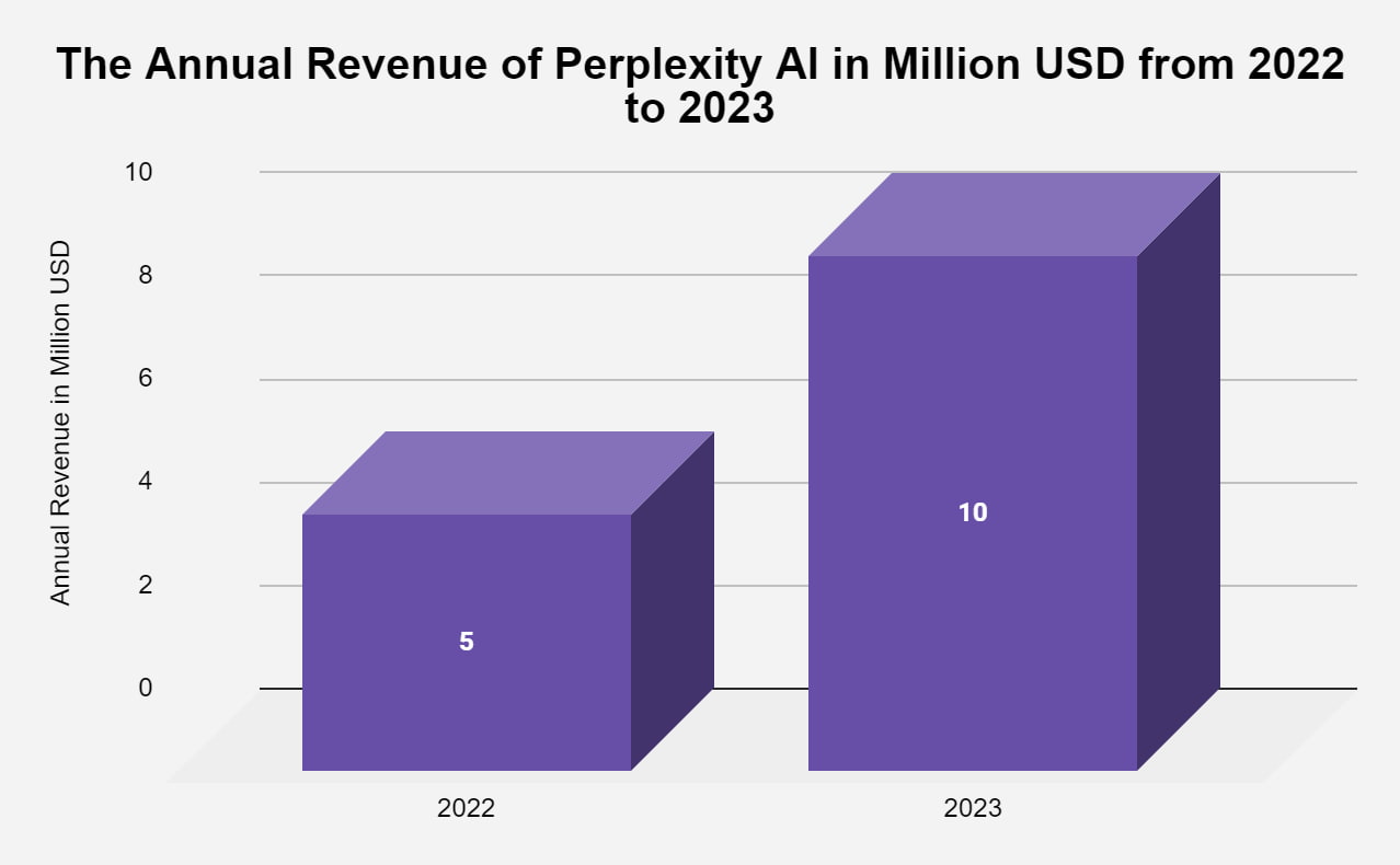 Perplexity AI: The Game-Changer in Conversational AI and Web Search ...