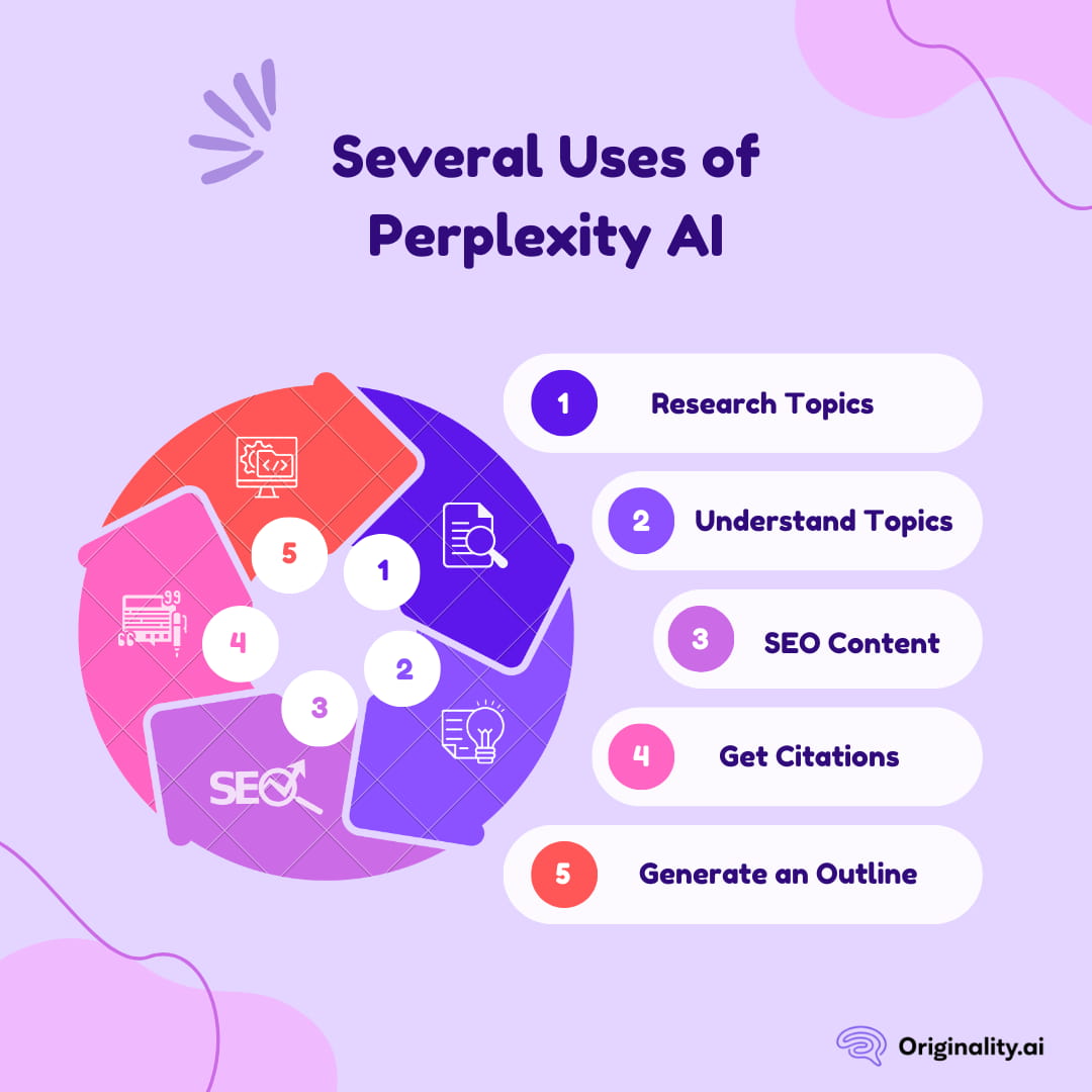 Perplexity AI: The Game-Changer in Conversational AI and Web Search – Originality.AI
