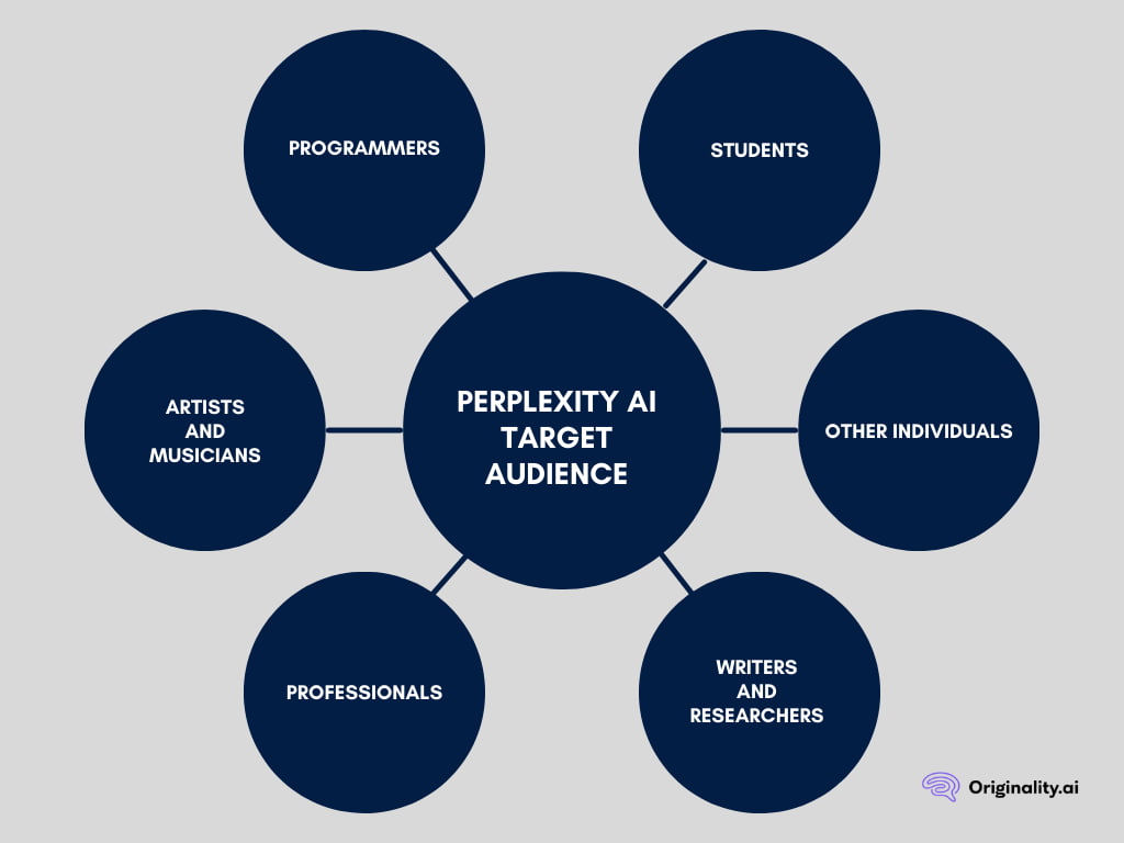 Perplexity AI: The Game-Changer in Conversational AI and Web Search ...