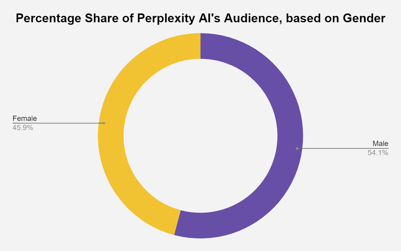 Perplexity AI: The Game-Changer in Conversational AI and Web Search ...