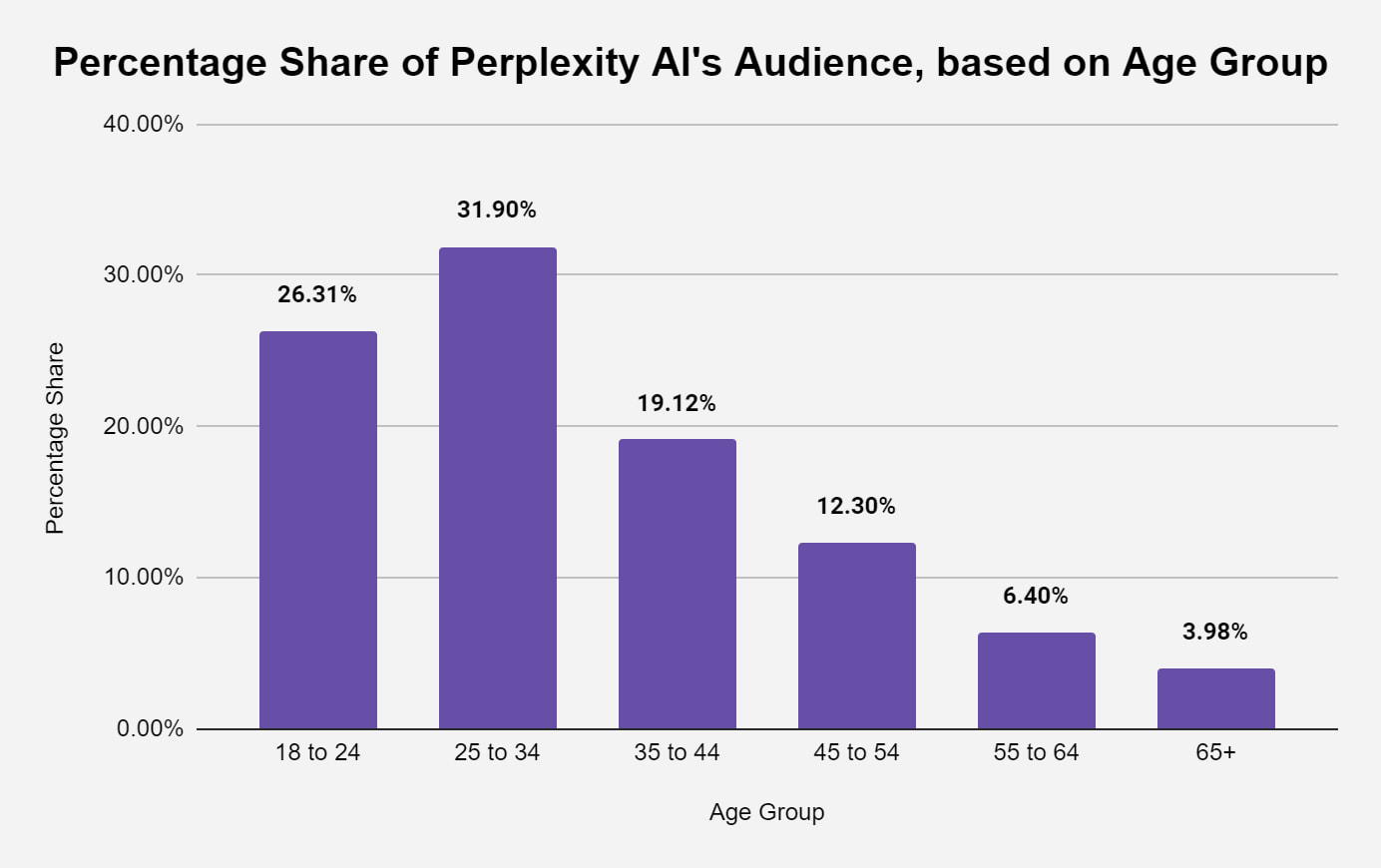 Perplexity AI: The Game-Changer in Conversational AI and Web Search ...