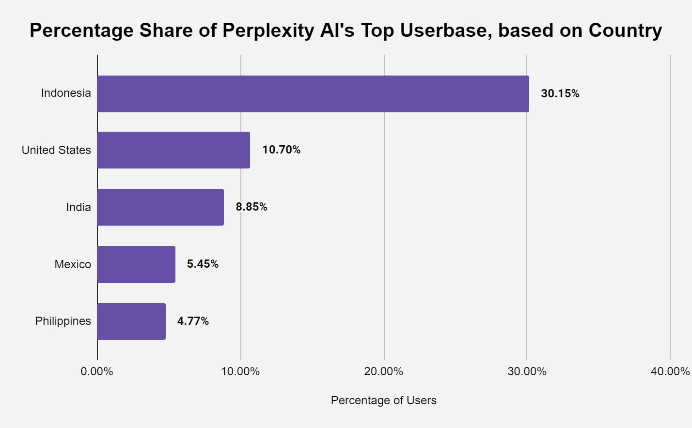Perplexity AI: The Game-Changer in Conversational AI and Web Search ...