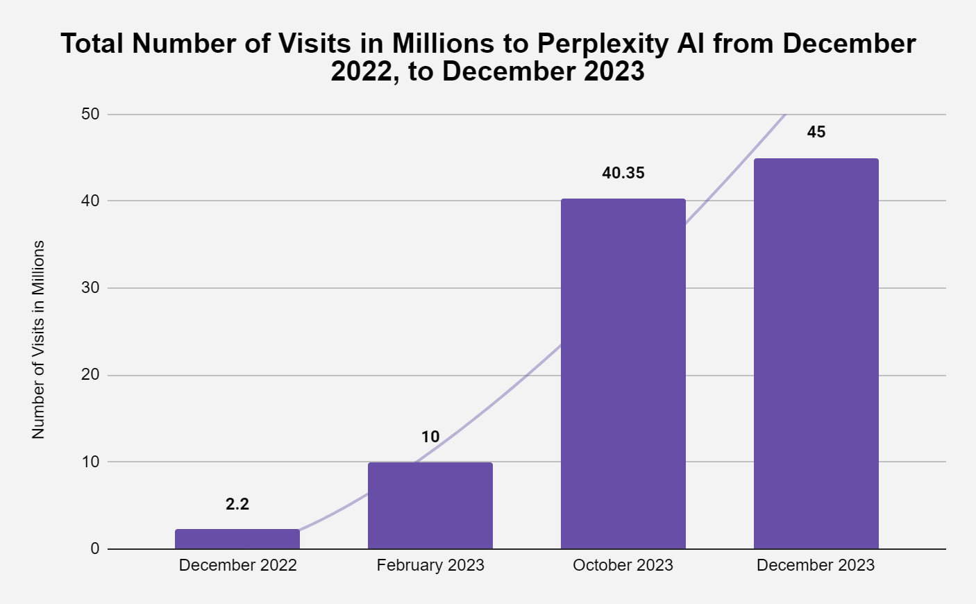Perplexity AI: The Game-Changer in Conversational AI and Web Search ...
