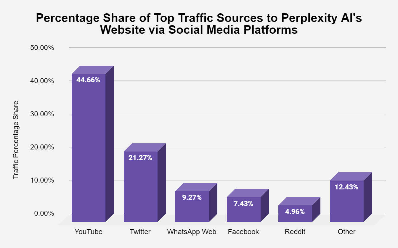 Perplexity AI: The Game-Changer in Conversational AI and Web Search ...