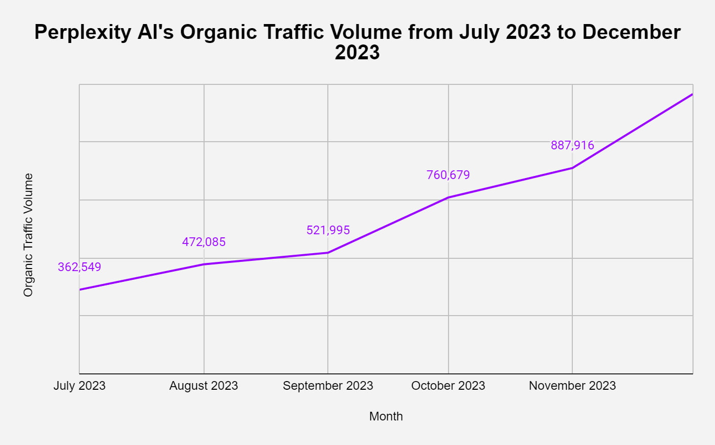 Perplexity AI: The Game-Changer in Conversational AI and Web Search ...