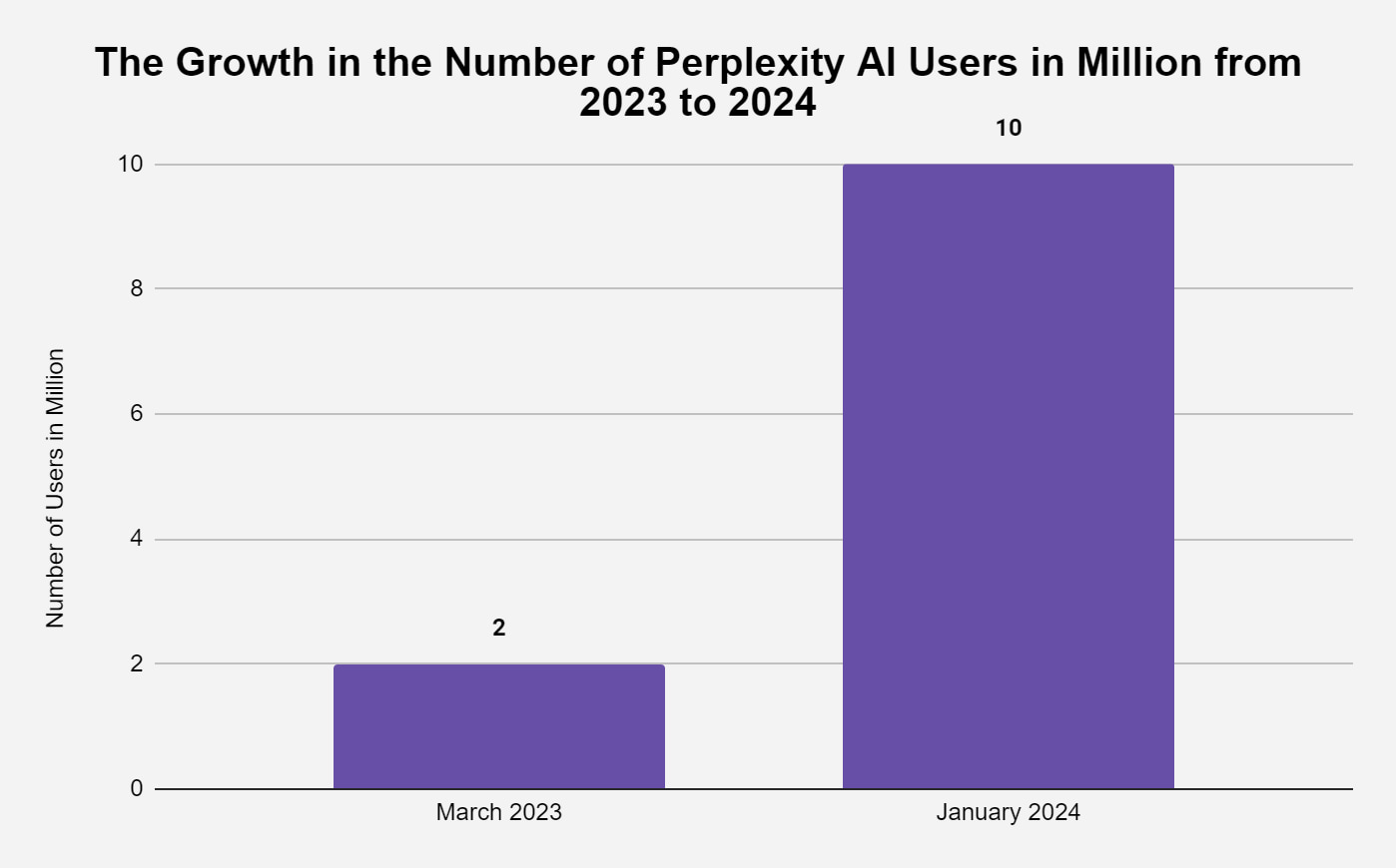 Perplexity AI: The Game-Changer in Conversational AI and Web Search ...