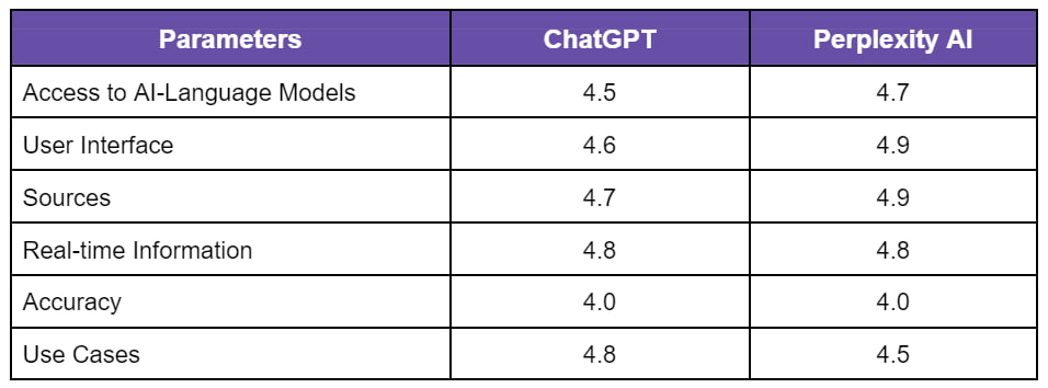 Perplexity AI: The Game-Changer in Conversational AI and Web Search ...