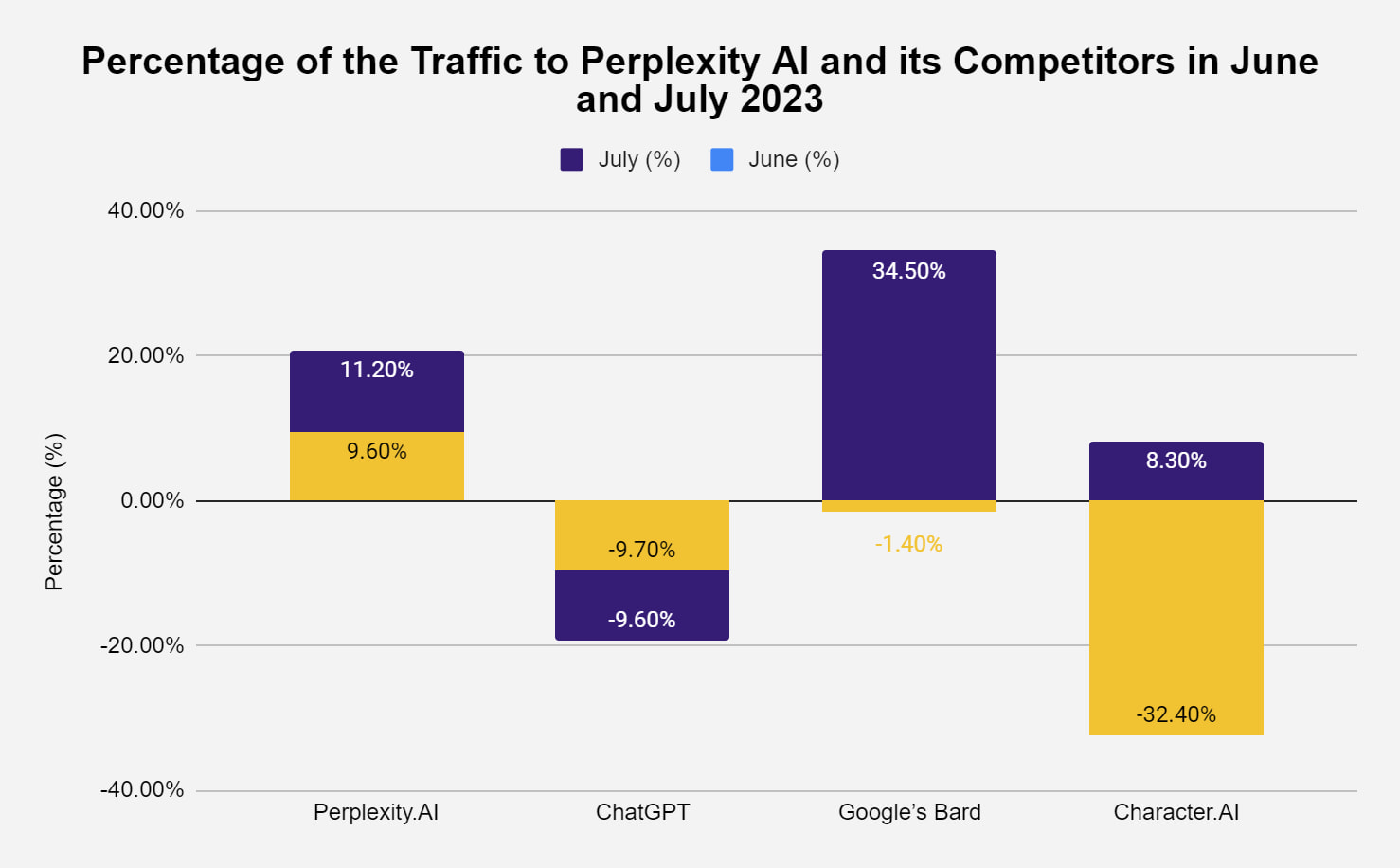 Perplexity AI: The Game-Changer in Conversational AI and Web Search ...