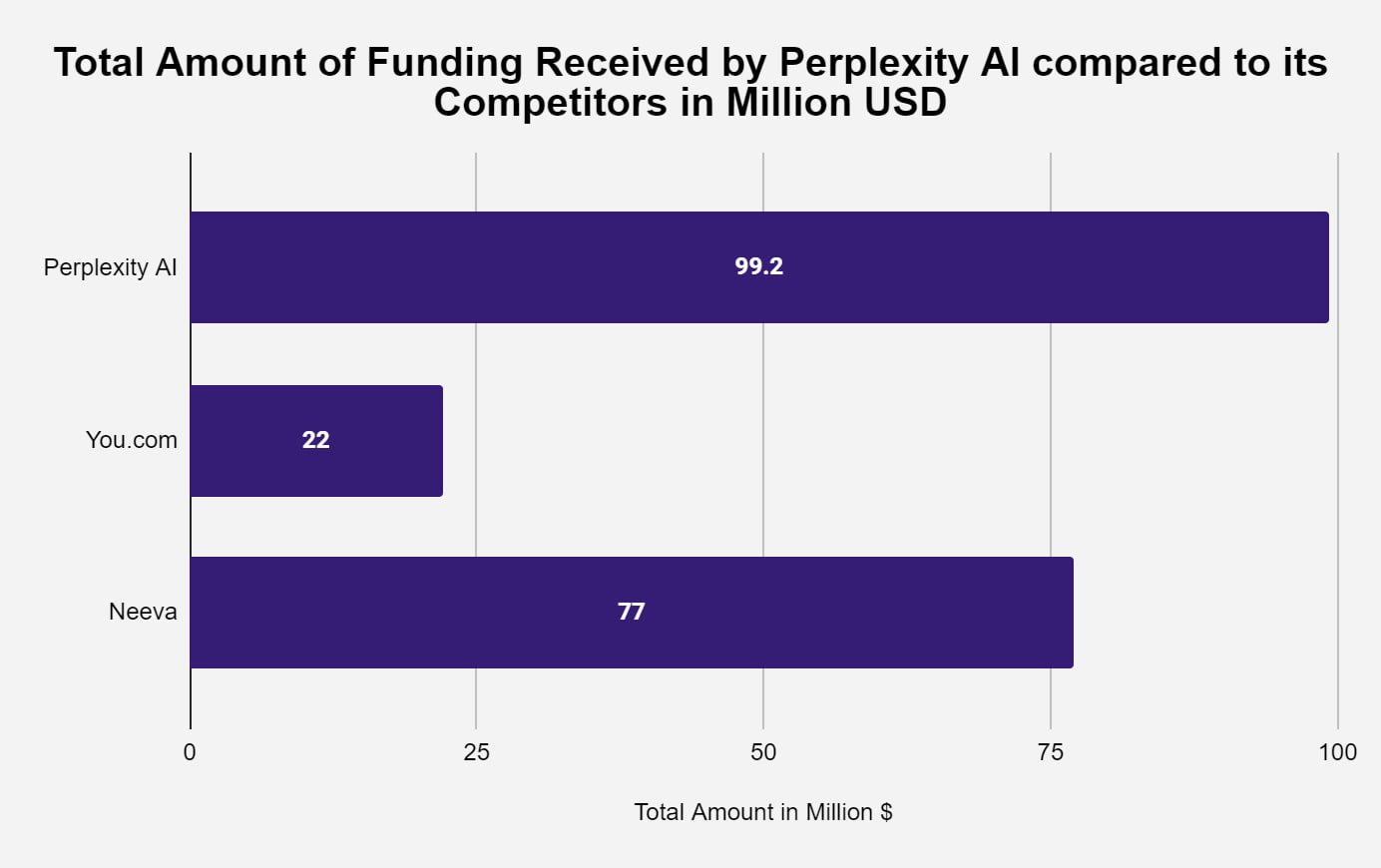 Perplexity AI: The Game-Changer in Conversational AI and Web Search ...