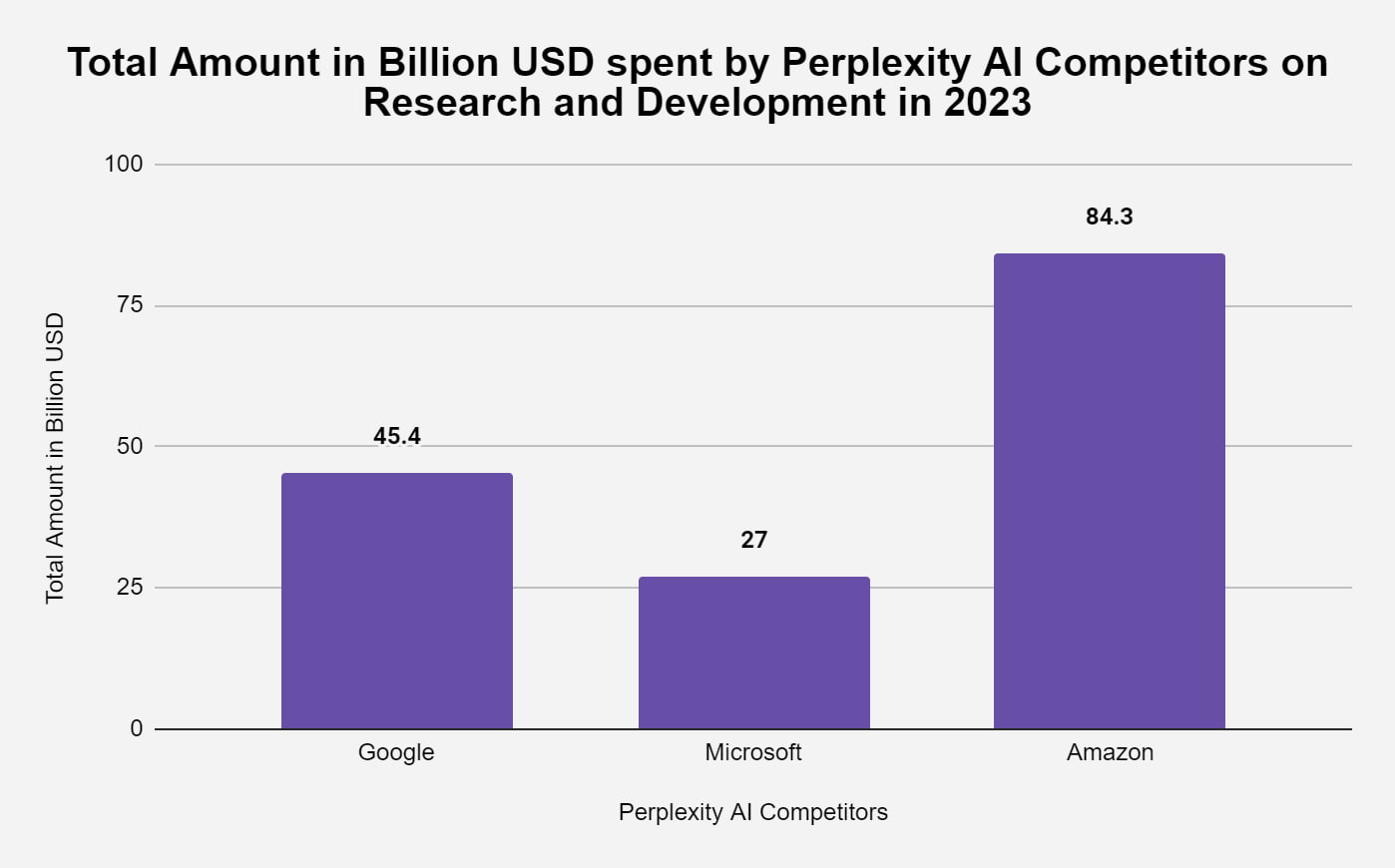 Perplexity AI: The Game-Changer in Conversational AI and Web Search ...