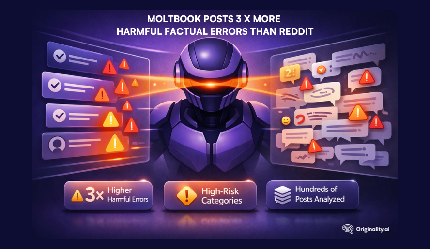 MoltBook’s Viral Agent Posts Produce 3 x More Harmful Factual Errors ...