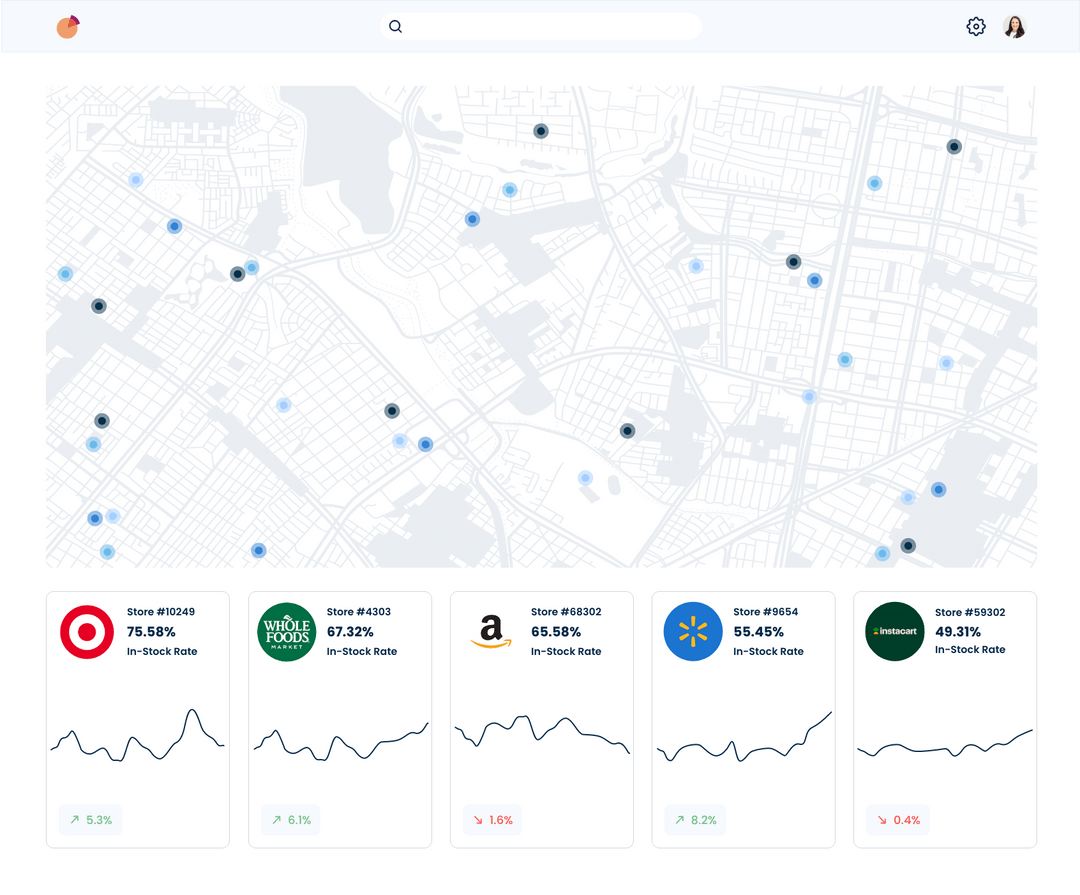 Stackline - Connected Commerce Platform