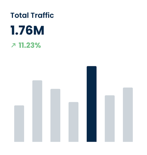 Stackline Beacon - Ecommerce sales, marketing, and operational analytics