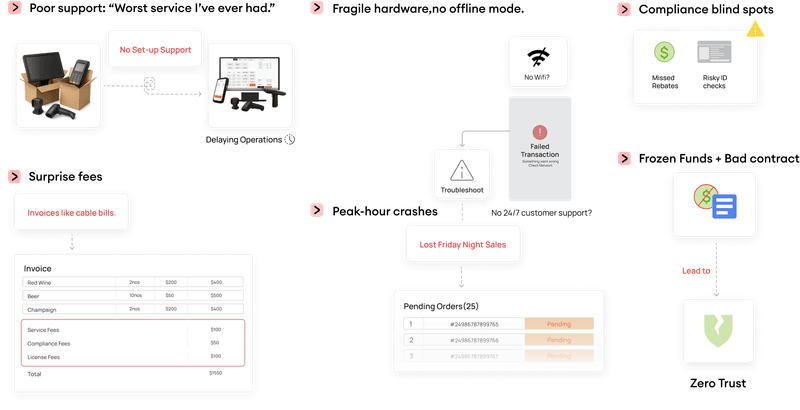 Liquor Store POS System | OneHubPOS + Loomis Pay