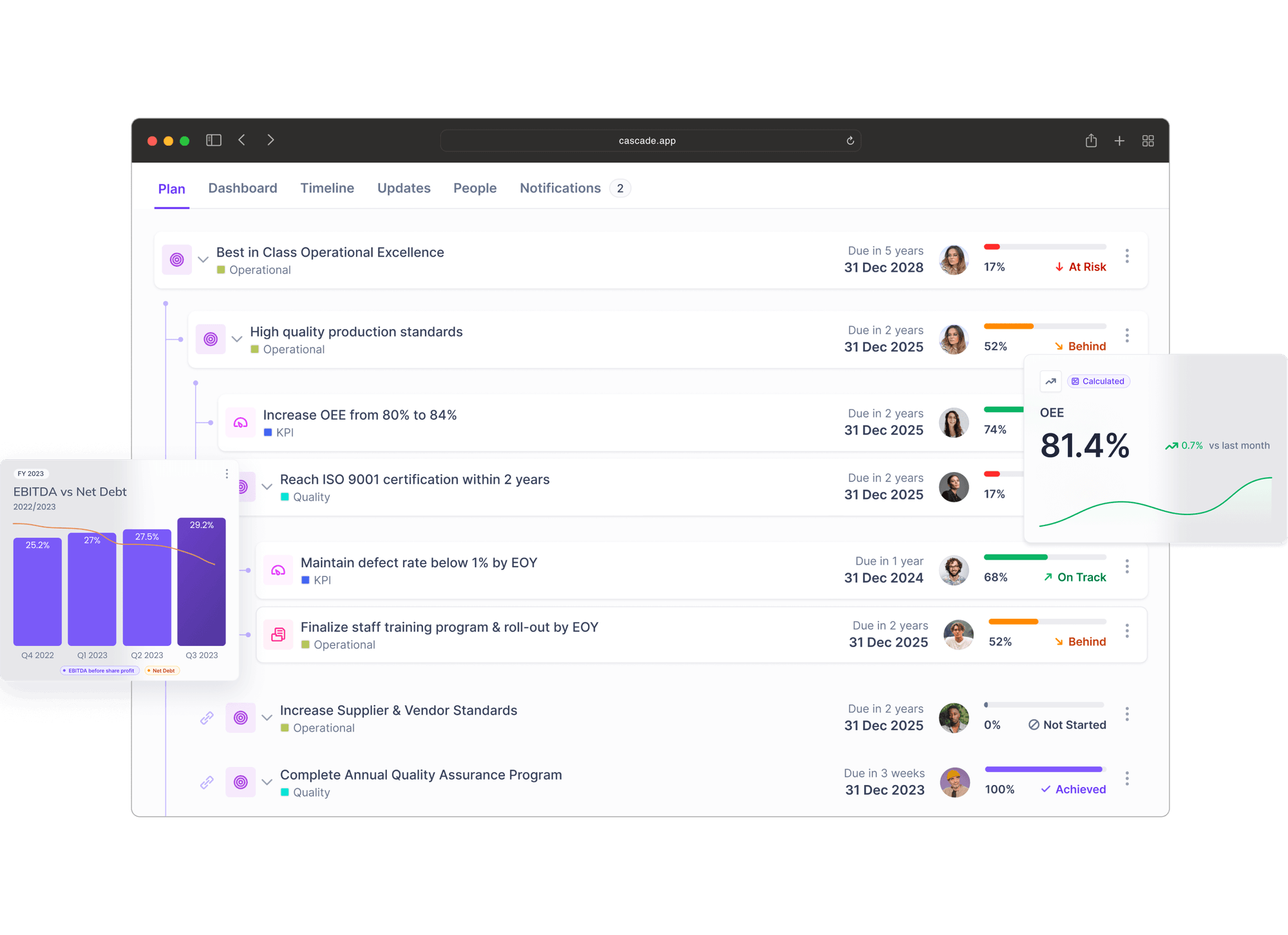 About Cascade Strategy Execution Software