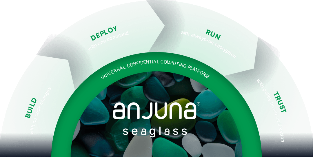 Anjuna Seaglass | Universal Confidential Computing