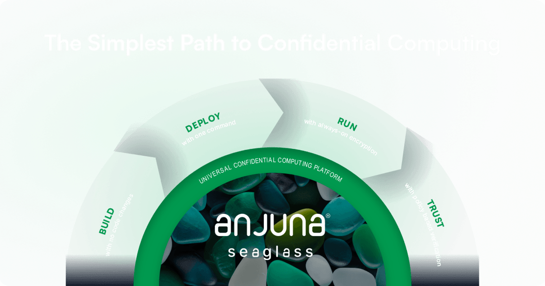 AI, Confidentiality, Data, Collaboration. All fused together | Anjuna ...